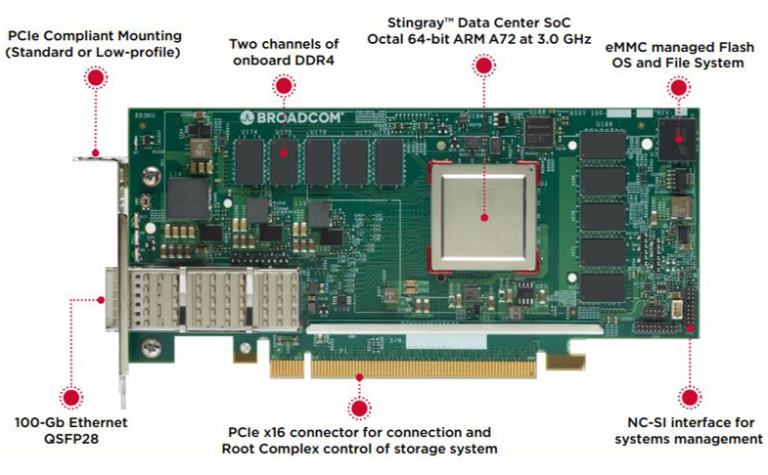 SmartNIC, DPU, IPU (часть 2) - BAUM