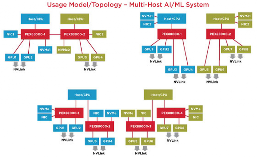 SmartNIC, DPU, IPU (часть 2) - BAUM