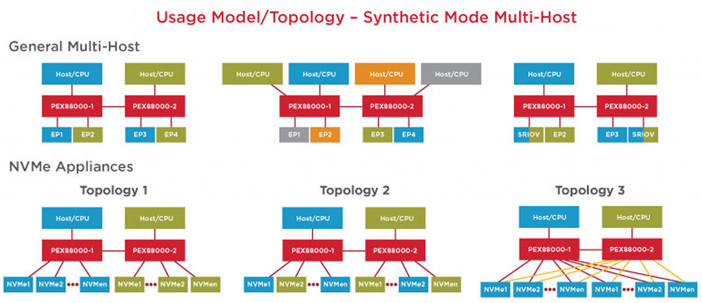 SmartNIC, DPU, IPU (часть 2) - BAUM
